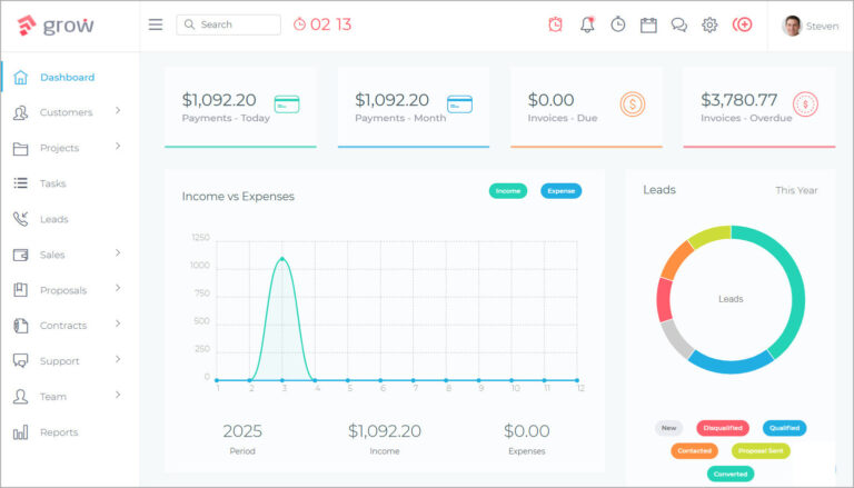 5 Best Laravel CRMs in 2025: Comprehensive Review – Grow CRM – A Self ...
